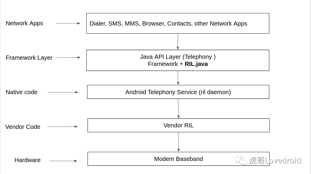 Android Telephony概览-CSDN博客