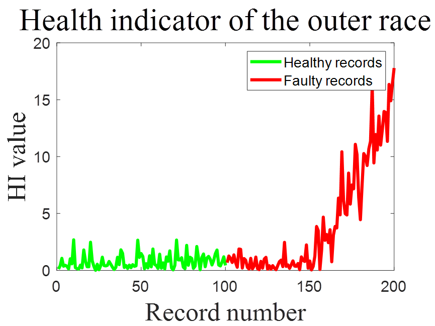 MATLAB环境基于健康指标（Health indicator）的滚动轴承故障诊断_轴承rul预测-CSDN博客