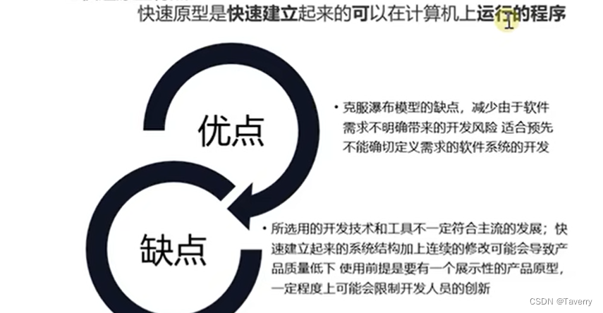 更详细的软件测试理论基础:流程,开发、测试模型,测试分类,测试用例及其设计方法,缺陷软件测试软件开发模型 Csdn博客