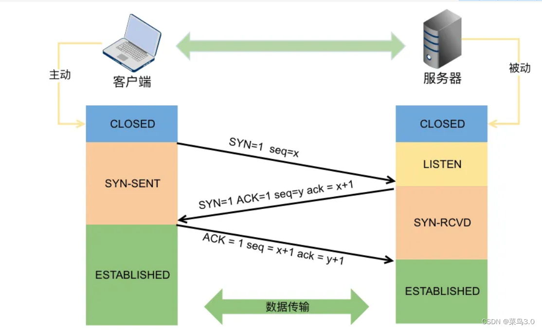 TCP和UDP协议_udp ack-CSDN博客