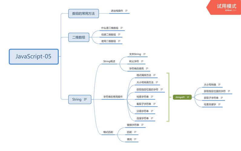 Javascript零基础入门书籍javascript基础入门菜鸟 Csdn博客
