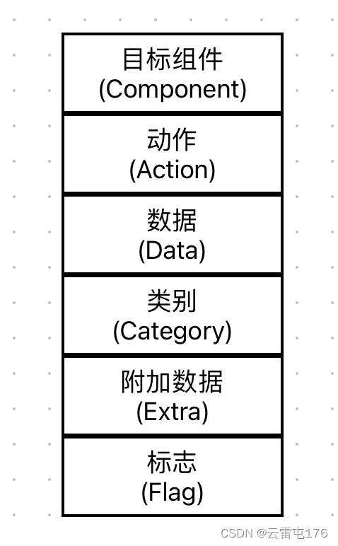 Android之Intent_intent.getextra-CSDN博客