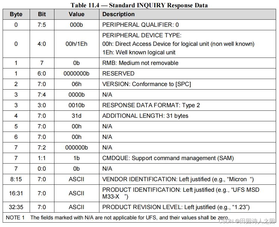 UFS 6 - UAP – SCSI Commands（1）-CSDN博客