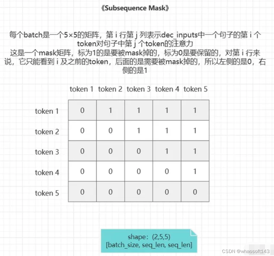 Pytorch搭建Transformer~2_torch from numpy byte-CSDN博客