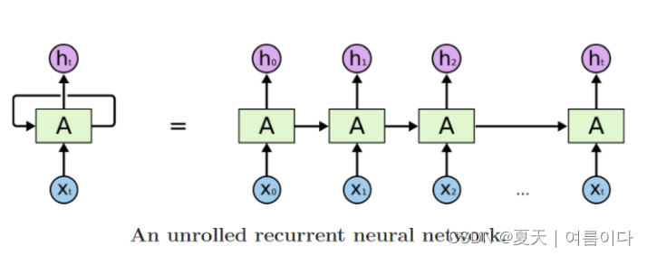 Nlp Seq2seq，encoder Decoder图文详解及代码seq2seqencoder Csdn博客 6161