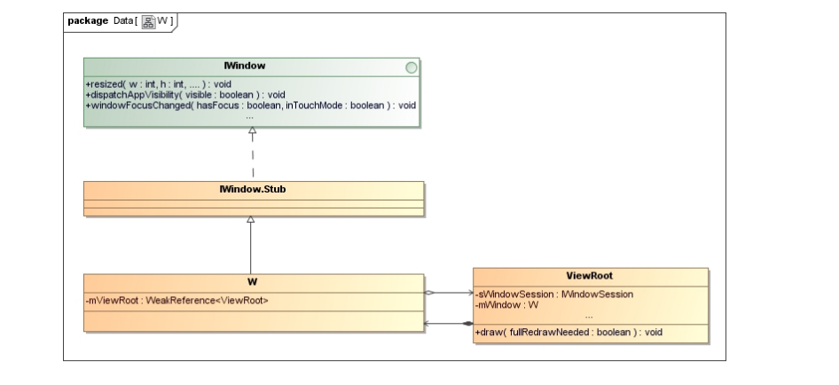 Android应用程序窗口（Activity）与WindowManagerService服务的连接过程分析_windowmanger和activitymanger之间的关系-CSDN博客