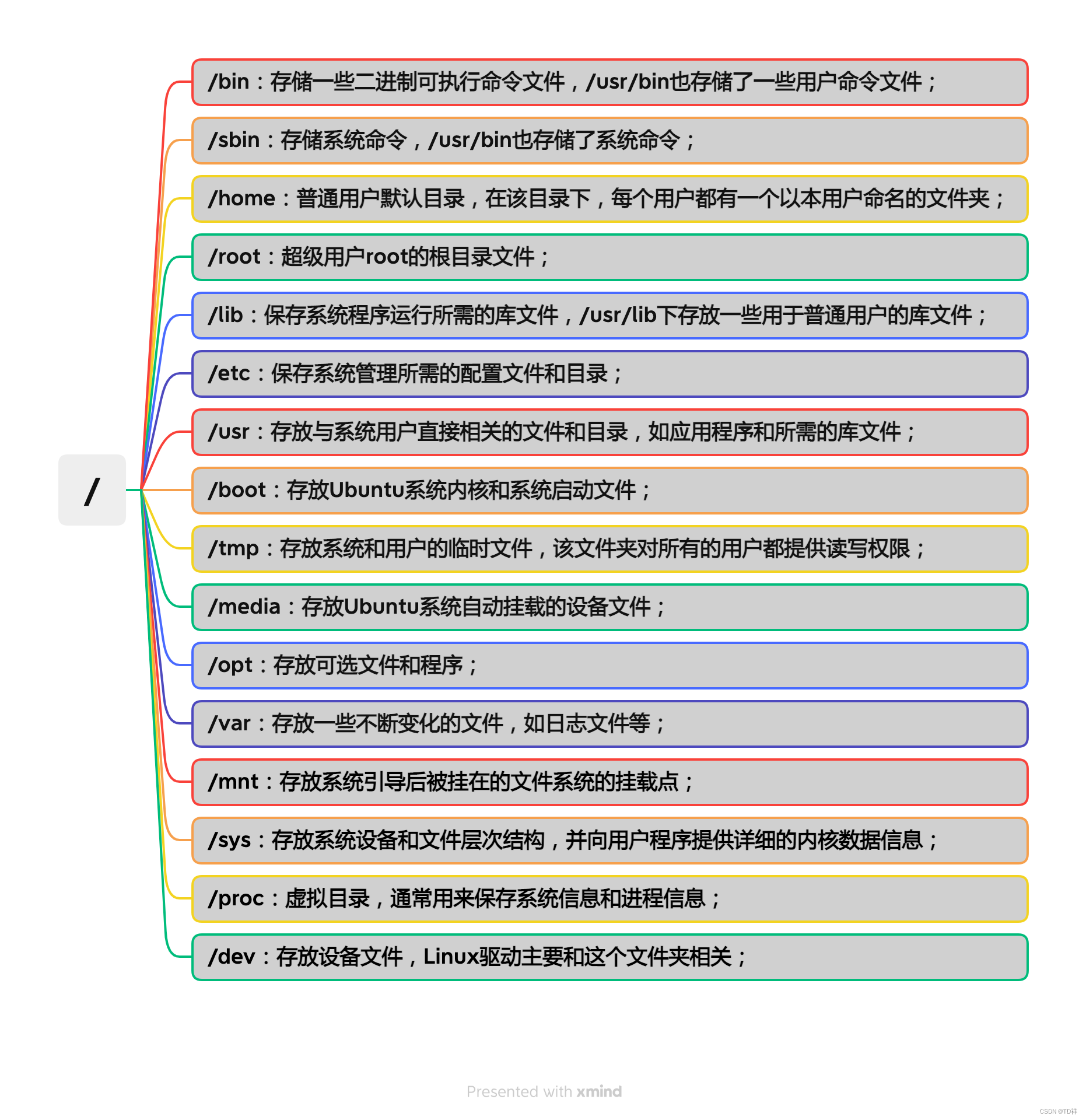 [Linux驱动开发七] pktgen模块的编译以及Linux内核版本切换_pktgen 编译-CSDN博客