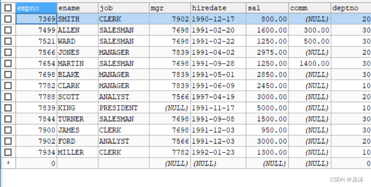 MySQL中的union的使用_mysql union-CSDN博客