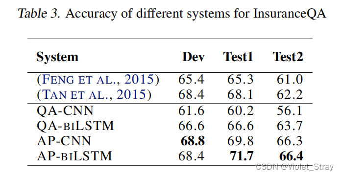 【翻译】Attentive Pooling Networks-CSDN博客