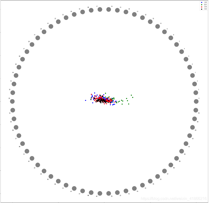 cv2 k-means聚类算法 + matplotlib 雷达图 可视化多维数据_cv2 雷达图-CSDN博客
