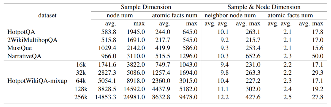 阿里发布大模型发布图结构长文本处理智能体，超越GPT-4-128k_graphreader: building graph-based agent to enhance-CSDN博客