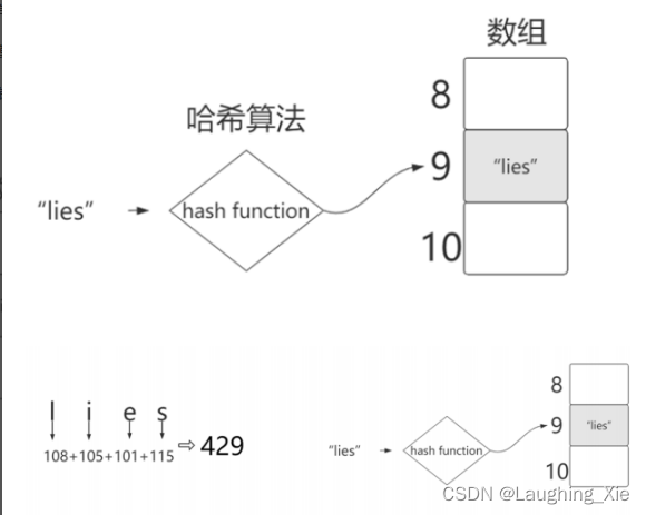 ArrayList、LinkedList、HashMap、ConcurrentHashMap_hashmap和concurrenthashmap arraylist-CSDN博客