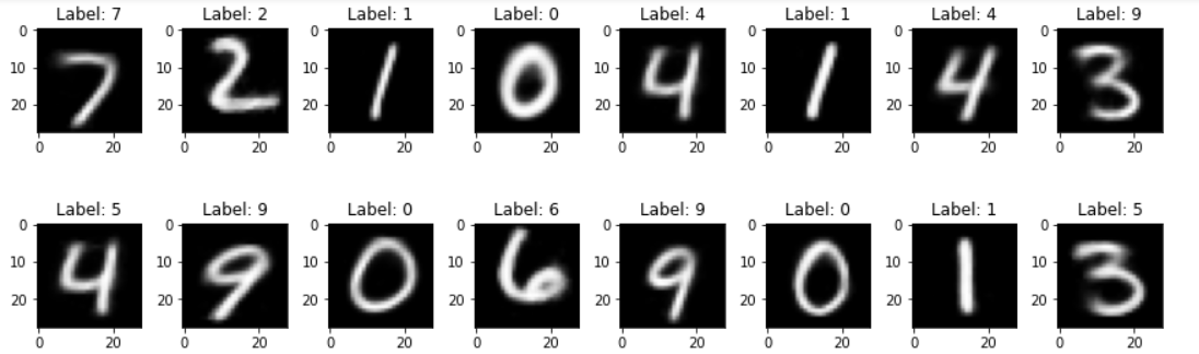 对抗性自动编码器系列 自动编码器autoencoder的原理及实现 手写数字的重建ae和unet有什么不同 Csdn博客