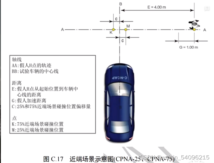 车载测试ADAS之NCAP解读AEB、LKA的场景_aeb偏置率是什么意思-CSDN博客