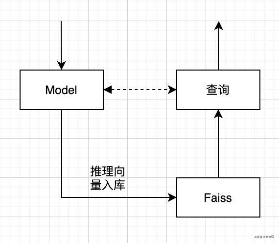 图片向量相似检索服务(4)——基于faiss实现_faiss以图搜图-CSDN博客