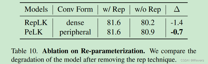 PeLK：通过周边卷积的参数高效大型卷积神经网络_pelk: parameter-efficient large kernel convnets wi-CSDN博客