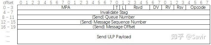 【RDMA】17. RDMA之RDMAP(Remote Direct Memory Access Protocol)--未消化_iwarp协议栈-CSDN博客