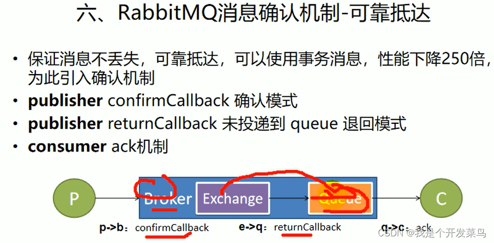 rabbitmq使用配置_rabbitmq启动配置-CSDN博客