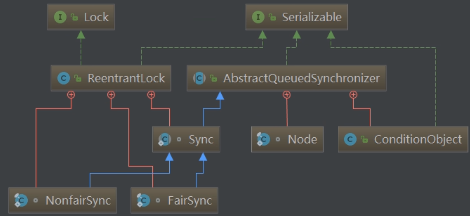 AQS是什么？AbstractQueuedSynchronizer之AQS原理及源码深度分析-CSDN博客
