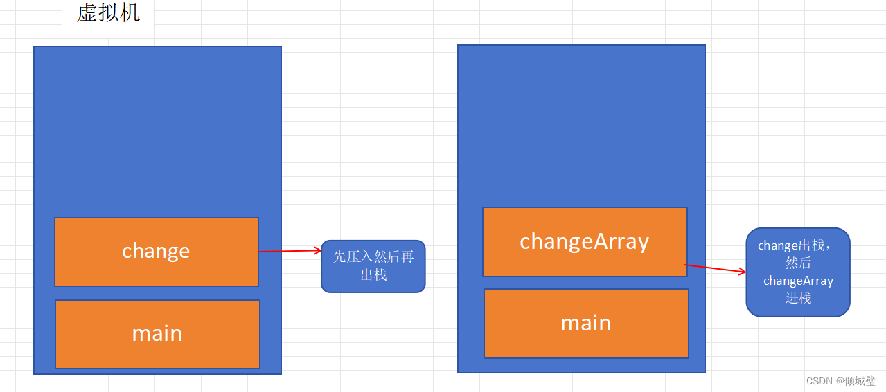 JAVA中的String类和StringBuilder类以及StringBuffer类方法的使用与详解-CSDN博客