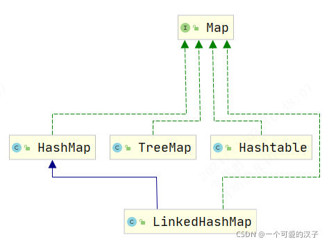 韩顺平-Java集合笔记从零到源码 -ArrayList HashMap HashSet List Map TreeMap TreeSet..._韩顺平 hashmap例子笔记-CSDN博客