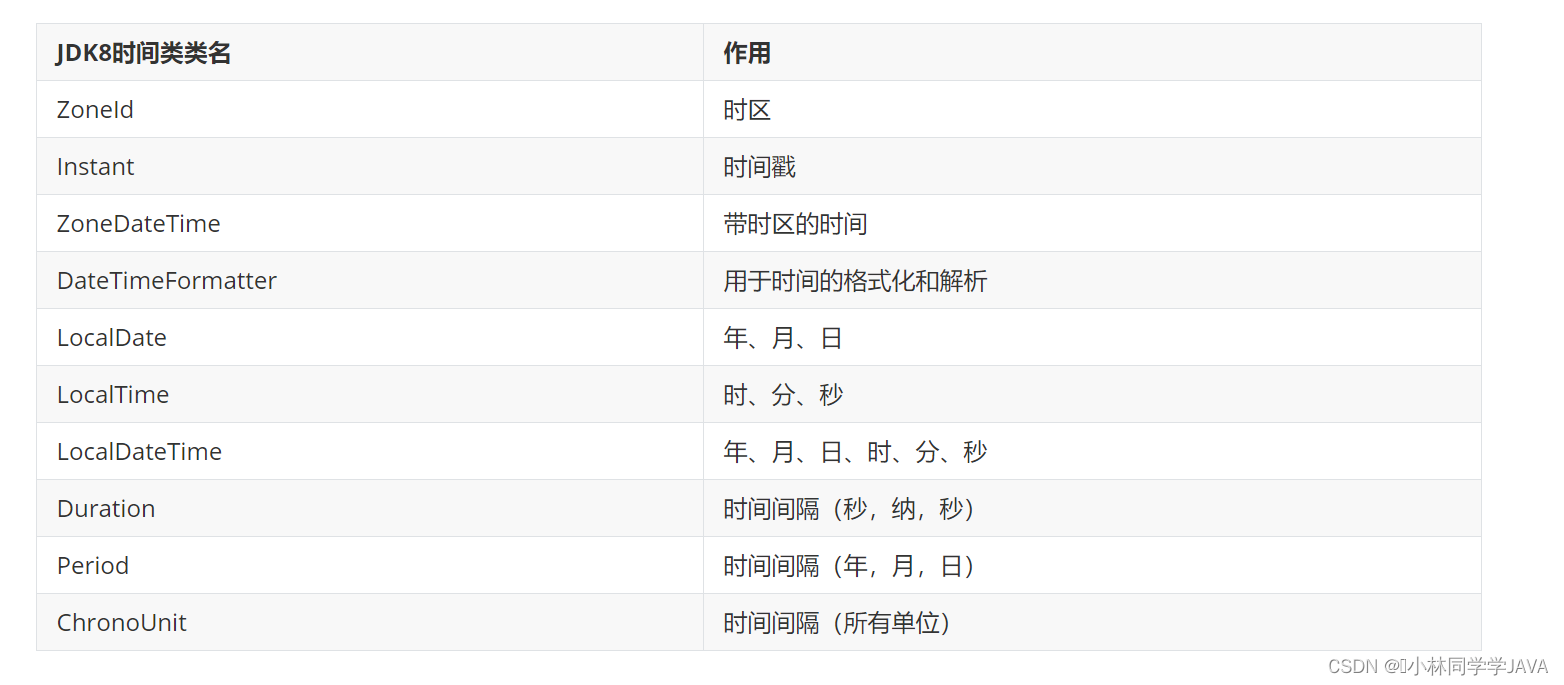 【JAVA基础之时间API】自定义时间格式、Date类、SimpleDateFormat类、Calender类、JDK8时间相关类_java自定义时间-CSDN博客