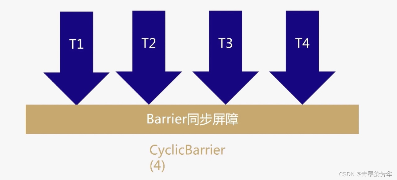 Java并发工具包-JUC-CSDN博客