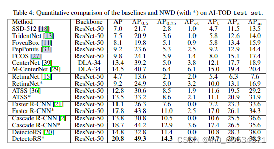 NWD（2022）-CSDN博客