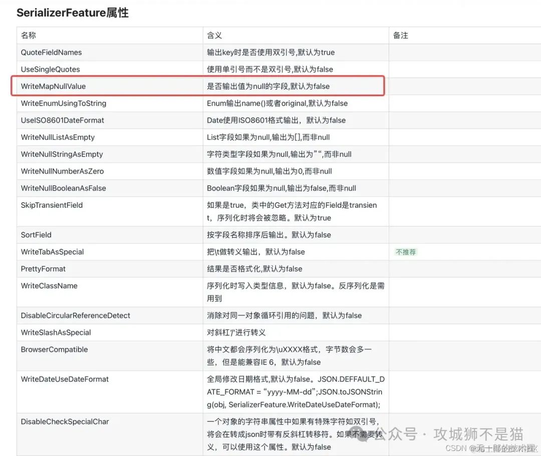 FastJson序列化隐藏特性_fastjson 隐藏字段-CSDN博客