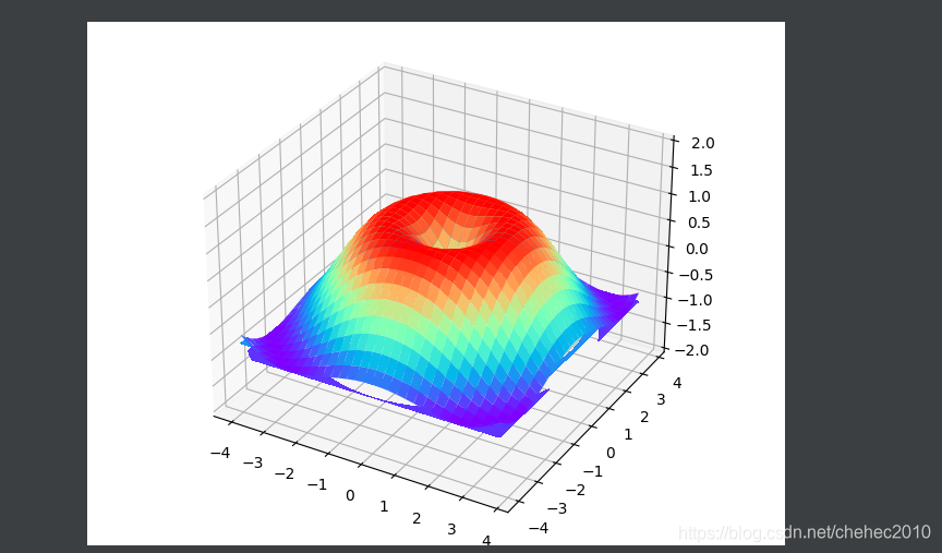 matplotlib之contours等高线、3D图（笔记五）_matplotlib 3d contourf-CSDN博客