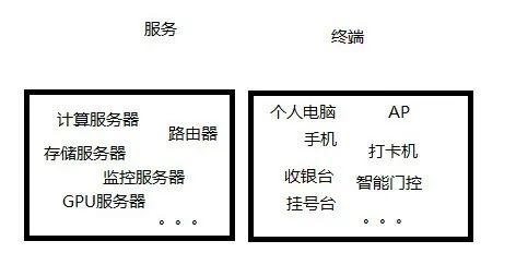 【京存高性能存储】EoR、MoR、ToR是什么？_存储tor-CSDN博客