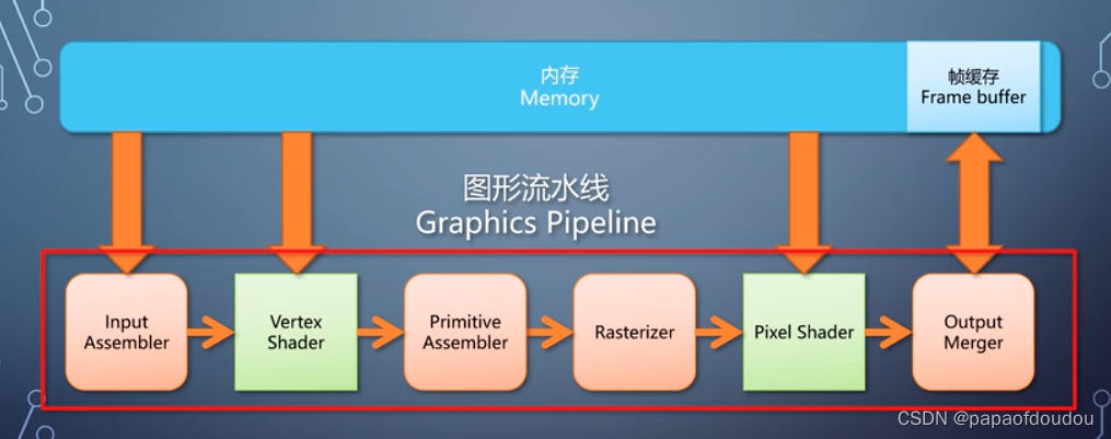 Linux下的OpenGL 3D渲染接口是谁提供的？Mesa_mesa3d powervr-CSDN博客