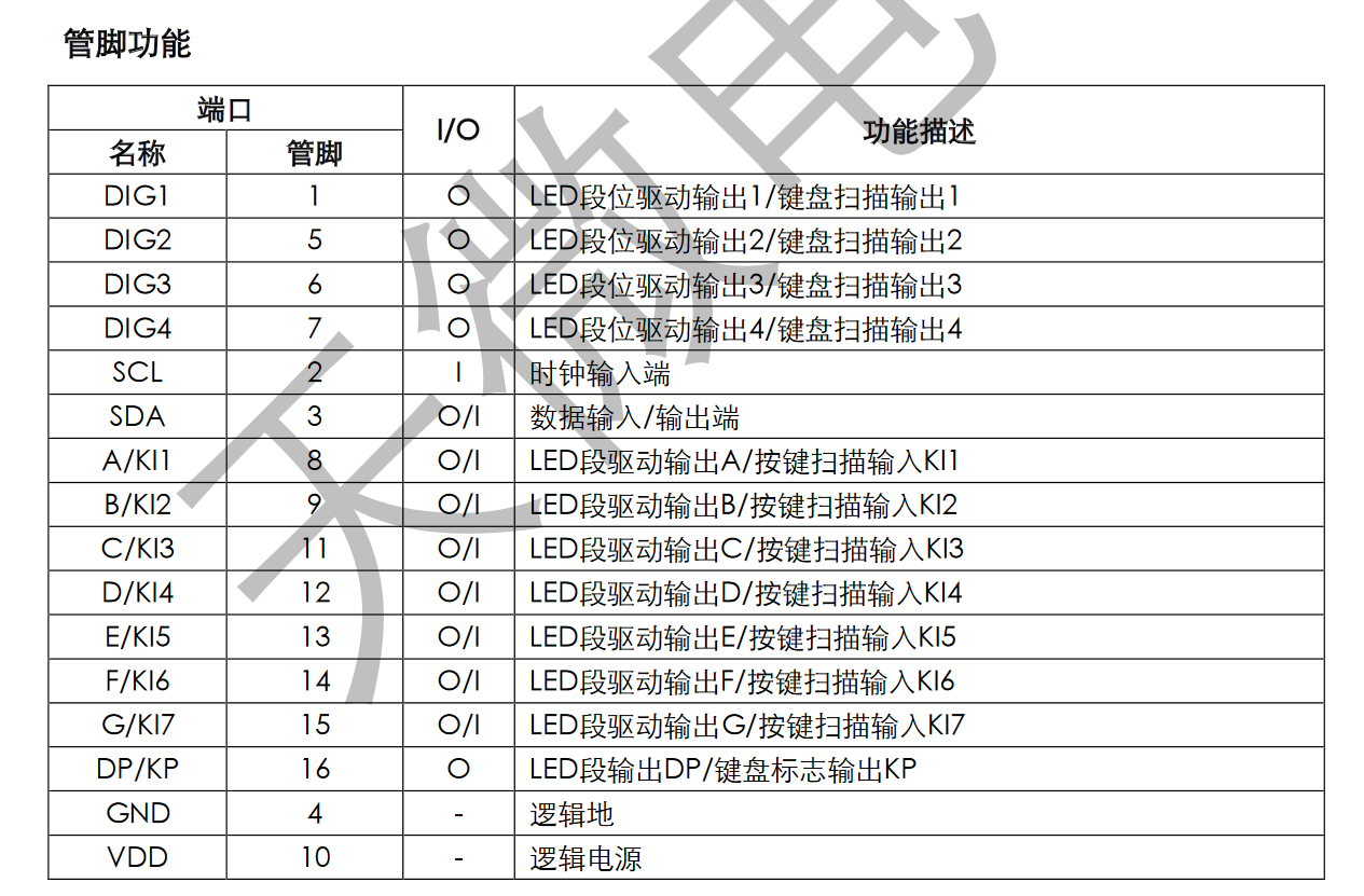 带键扫的LED专用驱动方案_tm1628扫描驱动灯的原理-CSDN博客