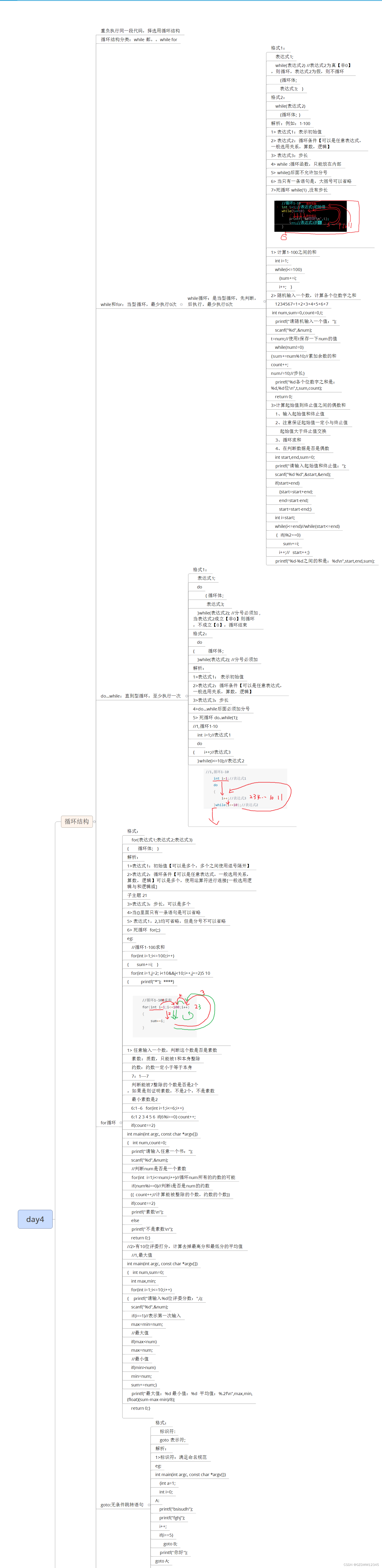 C语言学习day4-CSDN博客