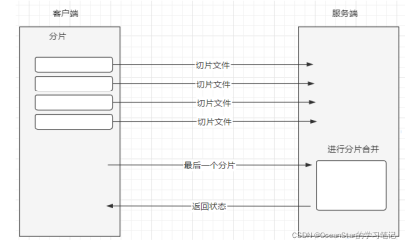 HTTP：传输大文件理论篇_multipart byte range-CSDN博客