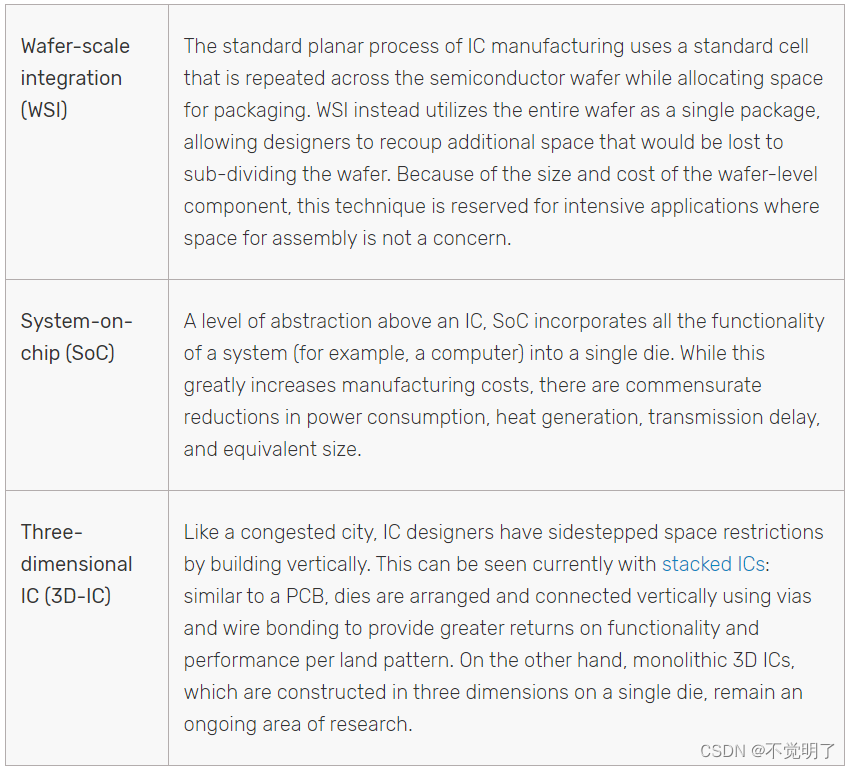 Very-Large-Scale Integration-CSDN博客