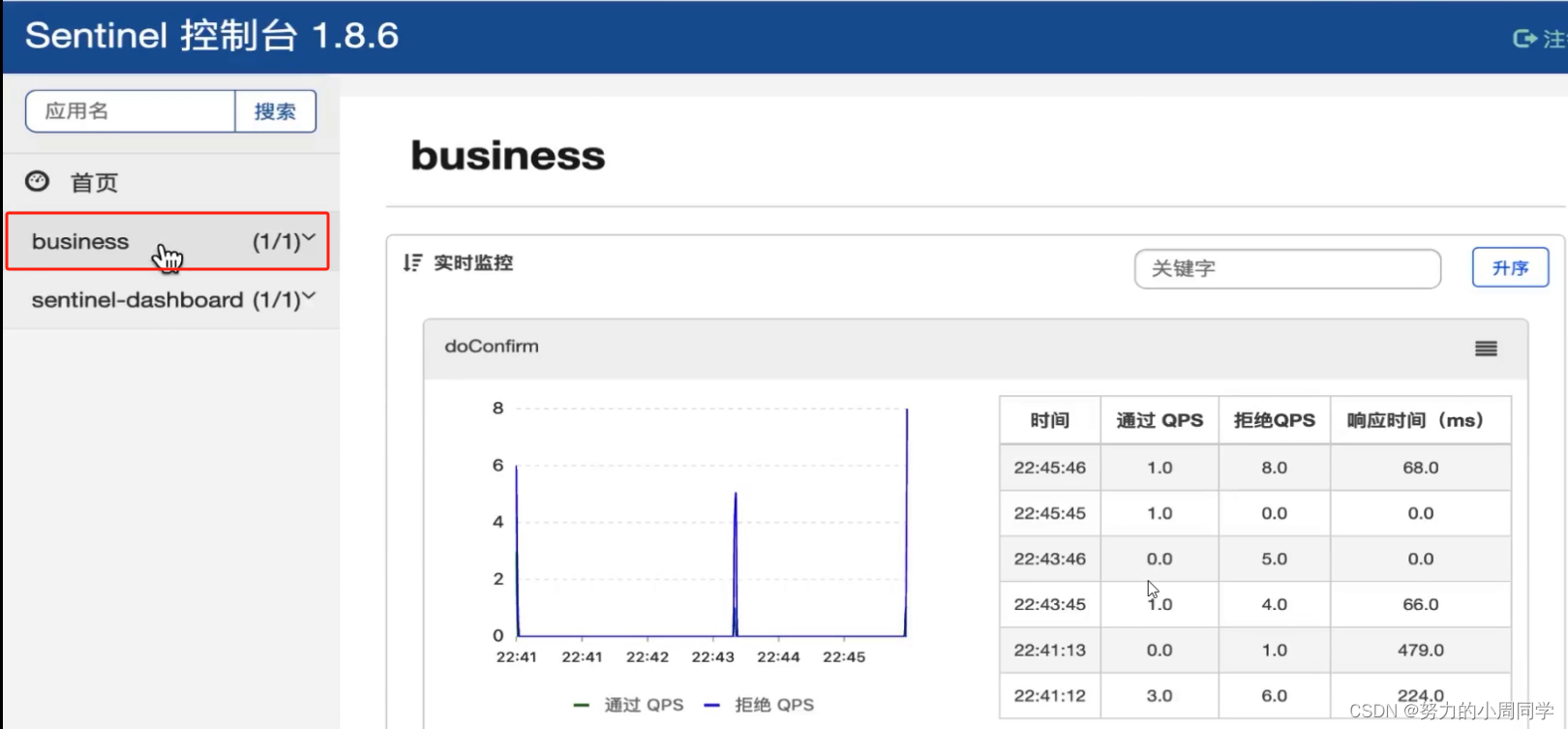 （java企业 公司项目）微服务sentinel限流如何使用？java Sentinel限流 Csdn博客 