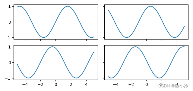 Python多子图共享坐标轴_matplotlib sharex-CSDN博客