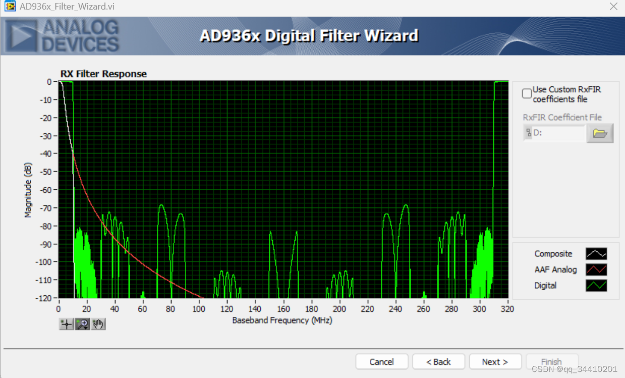 ZedBoard+AD9361_FPGA的PL端纯逻辑（verilog）配置控制9361（一）_初始化寄存器脚本文件生成_fpga控制ad9361-CSDN博客