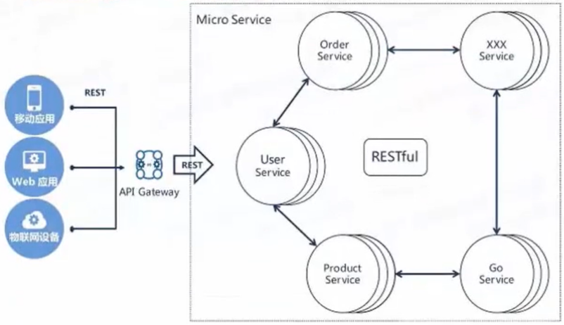 Java基础之《微服务（1）—为什么要用微服务》_java akf-CSDN博客