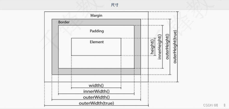 Jquery_jquery 1.12-CSDN博客
