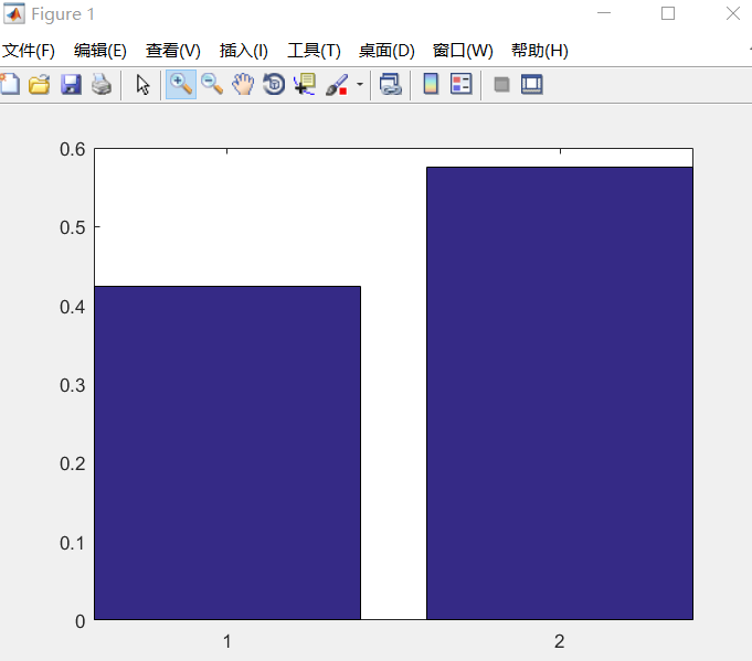 贝叶斯网络—matlab学习笔记(1)警告 函数 Assert 与某个 Matlab 内置函数同名。建议您重命名该函数以避免潜在的 Csdn博客