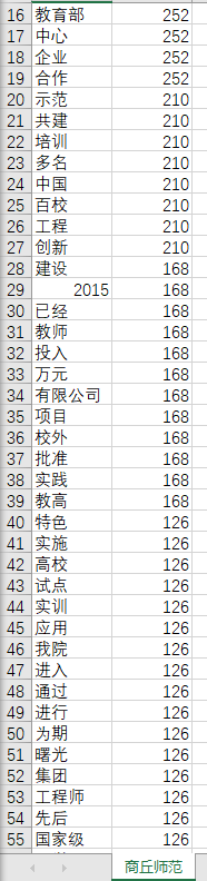 使用python对pdf文件进行词频统计分析并保存到csv文件中pdf论文进行词频分析 Csdn博客
