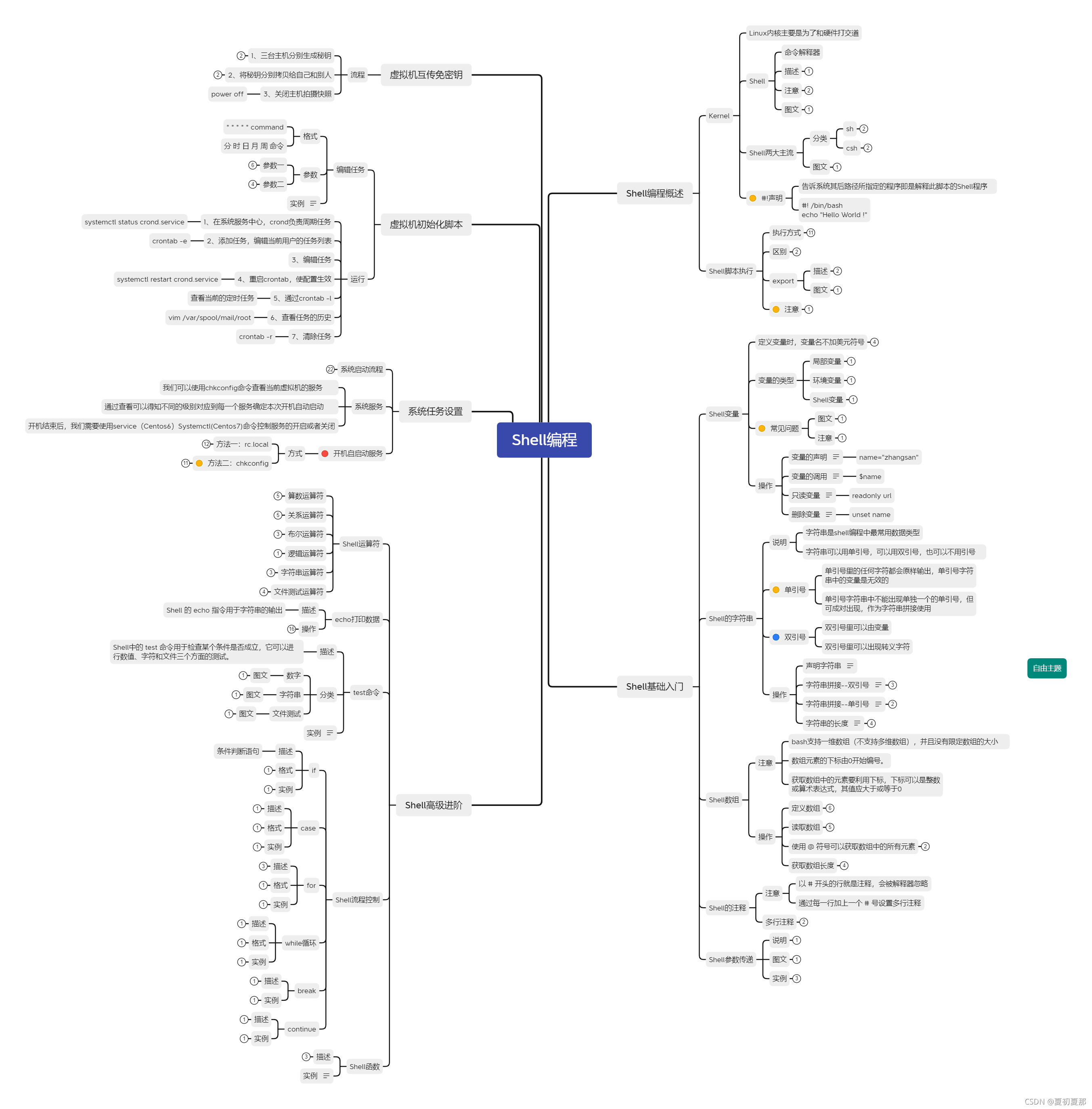 Linux：Shell 脚本语言 Xmind_shell脚本xmind-CSDN博客