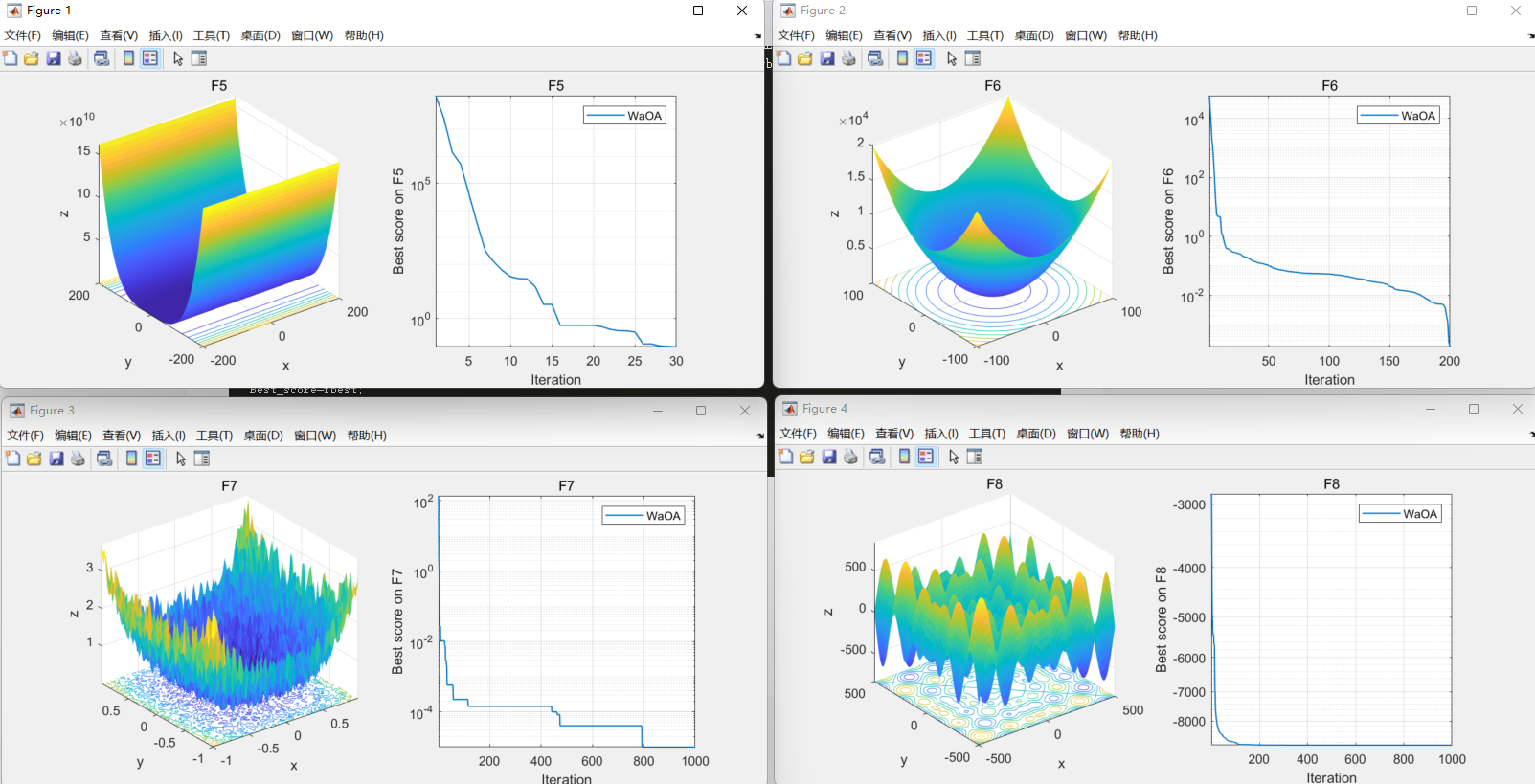 【智能优化算法】海象优化算法(Walrus Optimization algorithm, WaOA)-CSDN博客