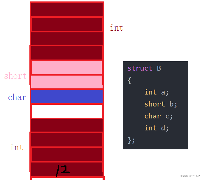【C语言】struct结构体保姆级别教学！_c语言structure choice size-CSDN博客
