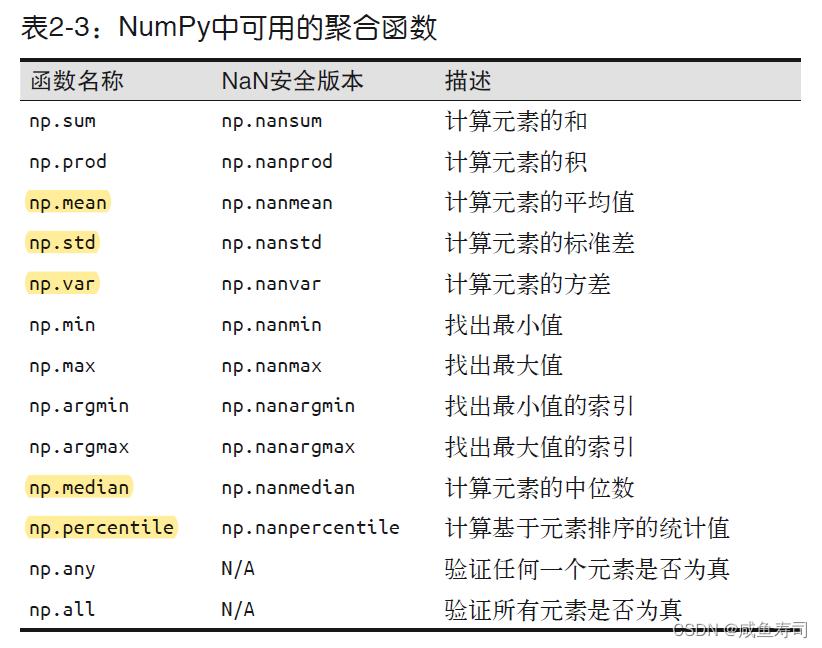 Pyhthon数据科学手册二Numpy_random.seed(114514)-CSDN博客