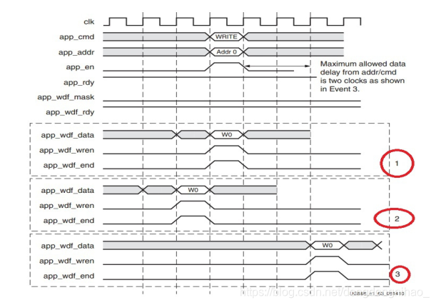 DDR读写测试需要注意的两个点_内存条里面row有多大-CSDN博客