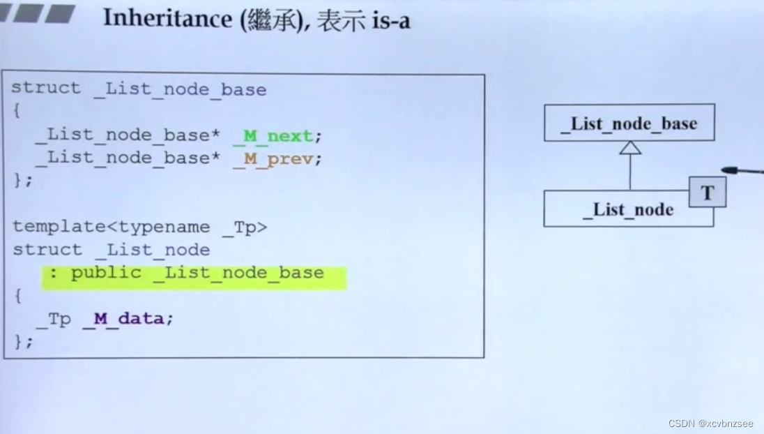 C面向对象程序设计(object Oriented Programming,oop) Csdn博客