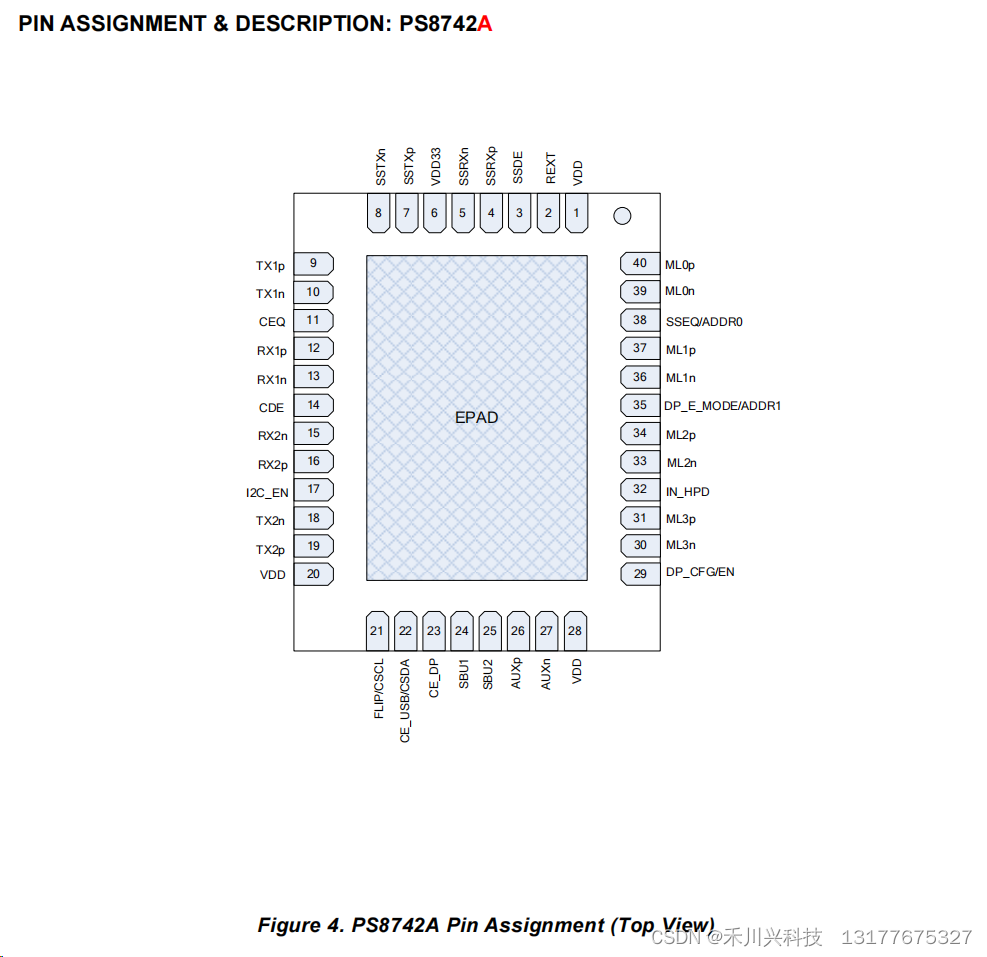 PS8742BQFN40GTR-A1 parade(谱瑞科技) type-c接口数据切换开关芯片 USB Type-C重驱动开关，用于USB设备/DisplayPort Sink-CSDN博客